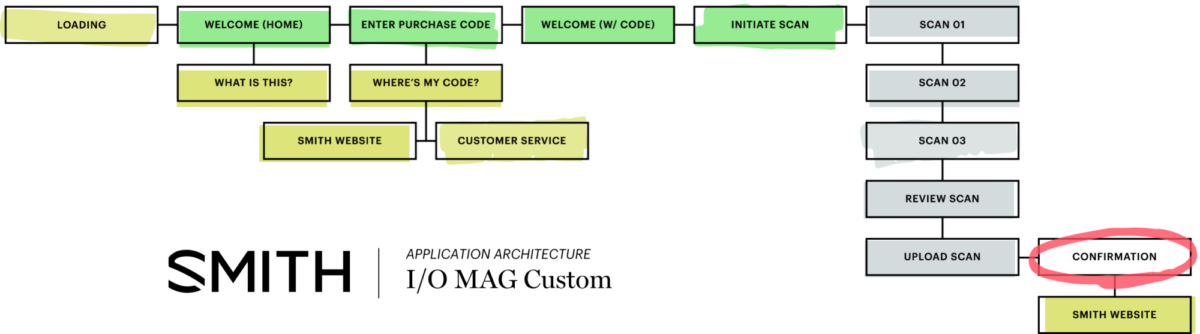 Smith Optics: An app for the perfect goggle fit | Slalom Build