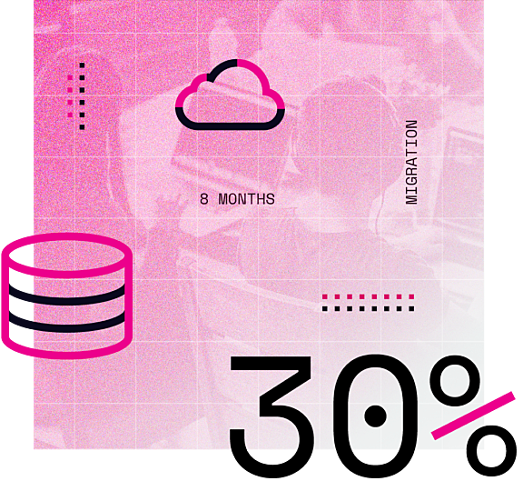 Cloud migration strategy for Mint Payments: case study