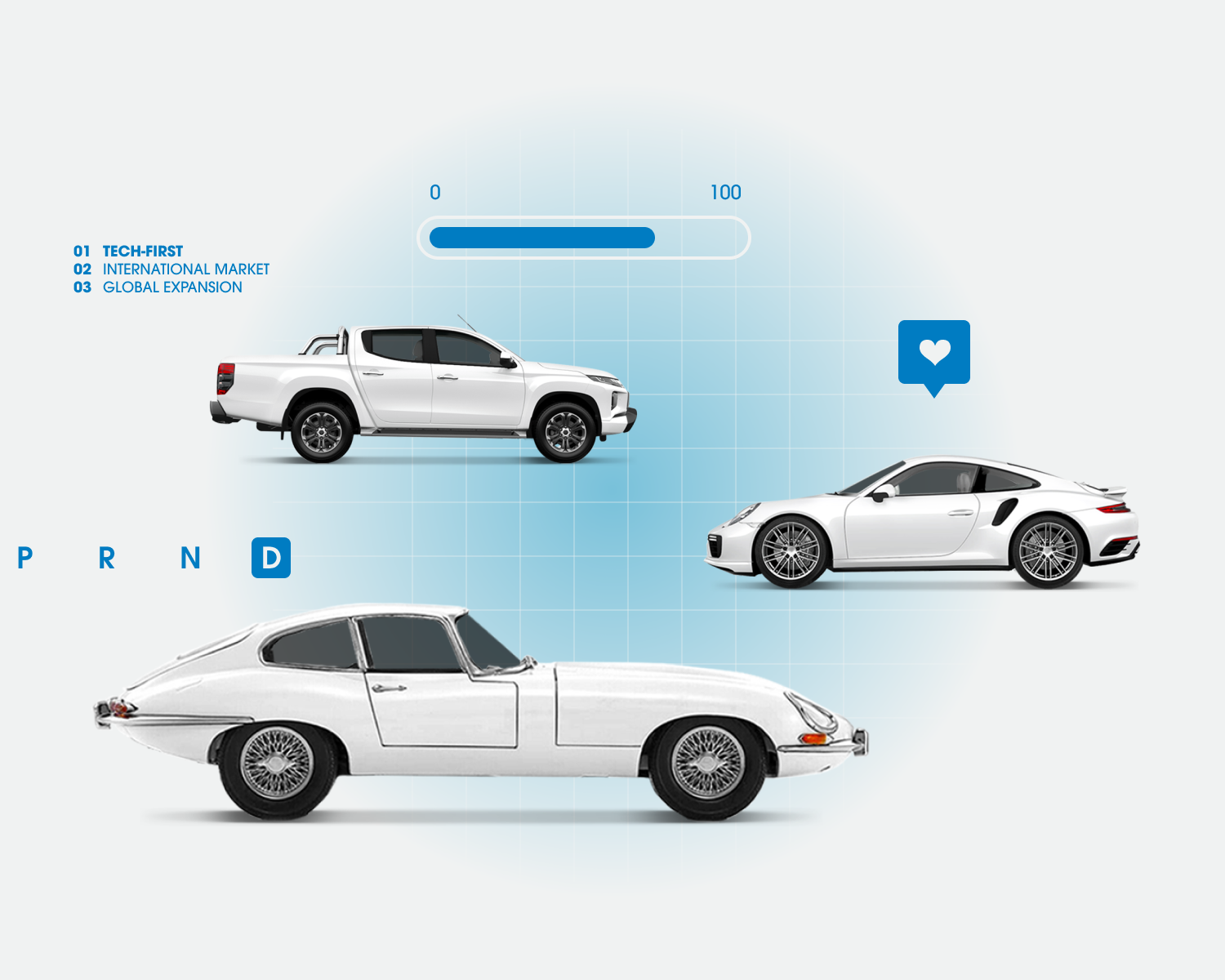 Cloud transformation uplift for carsales: case study